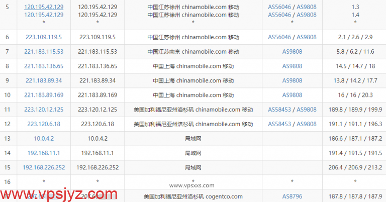 ZgoCloud美国洛杉矶vps测评：三网直连回程强制三网AS4837，美国原生IP解锁Netflix等大部分流媒体_vps加油站