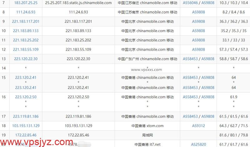 搬瓦工香港HKHK_3机房测评：电信联通去程NTT绕日本移动CMI直连，三网回程CMI直连，看视频26万+速度惊人_vps加油站