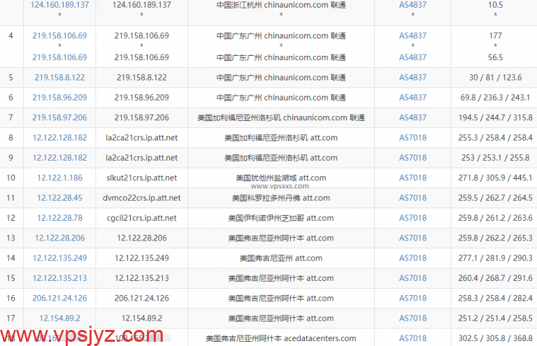 IPRaft美国阿什本单ISP-ATT VPS测评：美国住宅IP走AT&T家宽线路有流量加成，适合美国Tiktok直播短视频外贸_vps加油站