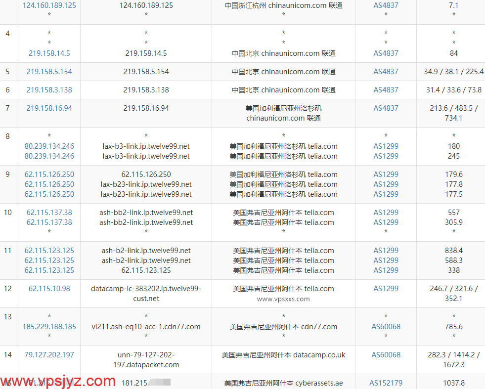 IPRaft美国阿什本双ISP VPS测评：美国双ISP住宅IP适合TIiktok外贸，三网延迟高看视频速度慢_vps加油站