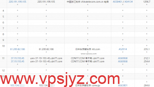 IPRaft日本原生IP双ISP VPS测评：住宅IP日区流媒体全解锁，跑满1000M带宽适合日本Tiktok直播短视频外贸_vps加油站