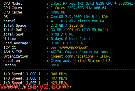 六六云美西原生IP双ISP-9929 VPS测评：三网跑满带宽回程强制走联通AS9929优化线路，美国住宅IP适合Tiktok运营_vps加油站