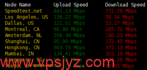 OrangeVPS新加坡VPS测评：新加坡原生IP解锁能力强，IP纯净度高，三网绕路延迟高_vps加油站