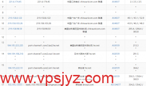 OrangeVPS新加坡VPS测评：新加坡原生IP解锁能力强，IP纯净度高，三网绕路延迟高_vps加油站