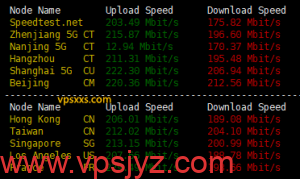 六六云美西原生IP双ISP-9929 VPS测评：三网跑满带宽回程强制走联通AS9929优化线路，美国住宅IP适合Tiktok运营_vps加油站