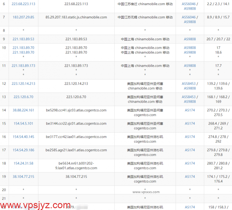 六六云美西原生IP双ISP-9929 VPS测评：三网跑满带宽回程强制走联通AS9929优化线路，美国住宅IP适合Tiktok运营_vps加油站