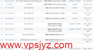 DMIT美国CMIN2线路VPS测评：三网去程直连回程强制CMIN2直连，移动最贵优化线路_vps加油站