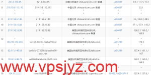 DMIT美国CMIN2线路VPS测评：三网去程直连回程强制CMIN2直连，移动最贵优化线路_vps加油站