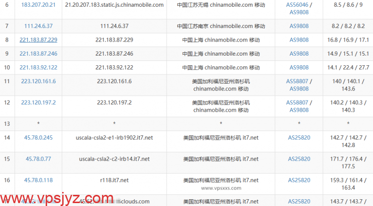 搬瓦工dc99机房测评：电信CN2 GIA三网回程强制GIA，看视频12万+速度，搬瓦工最好硬件套餐_vps加油站