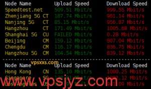 BageVm美国洛杉矶VPS测评：美国原生IP双ISP硬件强悍，面向国内适合电信带宽用户_vps加油站