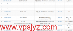 BageVm美国洛杉矶VPS测评：美国原生IP双ISP硬件强悍，面向国内适合电信带宽用户_vps加油站