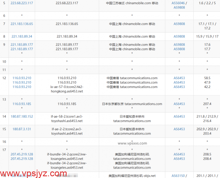 BageVm美国洛杉矶VPS测评：美国原生IP双ISP硬件强悍，面向国内适合电信带宽用户_vps加油站