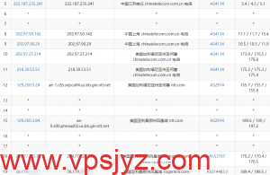 IPRaft美国凤凰城原生双ISP VPS测评：住宅IP解锁强，适合Tiktok短视频外贸运营使用_vps加油站