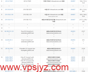IPRaft美国凤凰城原生双ISP VPS测评：住宅IP解锁强，适合Tiktok短视频外贸运营使用_vps加油站