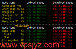 ColoCrossing美国洛杉矶新机房VPS测评：美国原生IP，三网往返直连看视频6万+速度_vps加油站