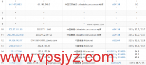 OrangeVPS香港HKBN VPS测评：三网往返直连延迟低至35ms，25端口开放可做邮箱服务器_vps加油站